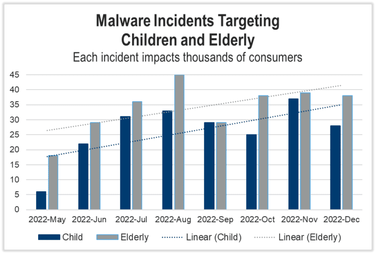 The Media Trust: Protect Digital Consumers